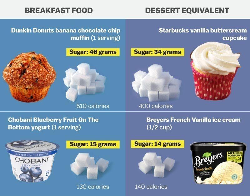 Sugar and Oral Health | Glendale CA Dentist | Dr. Lucio Kim